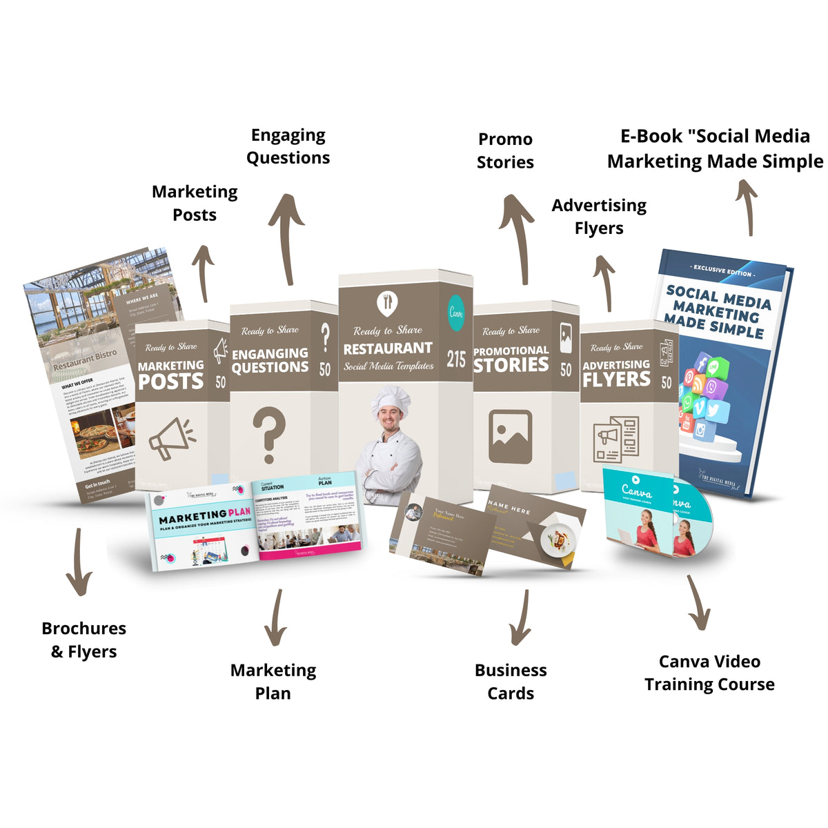 Restaurant Bundle | Ready to Use Social Media Content – The Digital ...